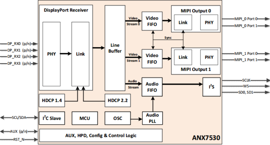 Interview with Analogix Semiconductor on Best Chip Award for ANX7530 | www.analogix.com